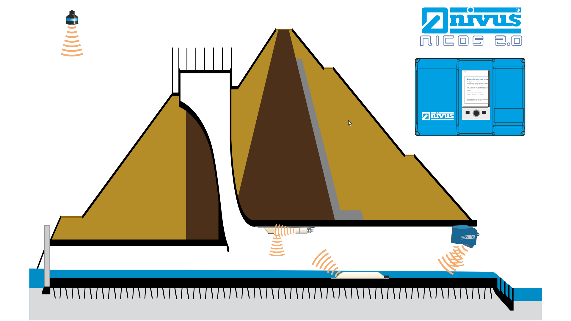 Prozessleitsysteme | Nivus